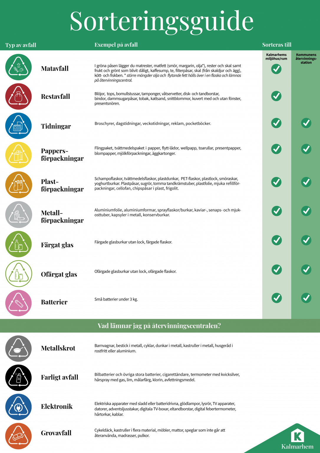 Sopsortering - Kalmarhem